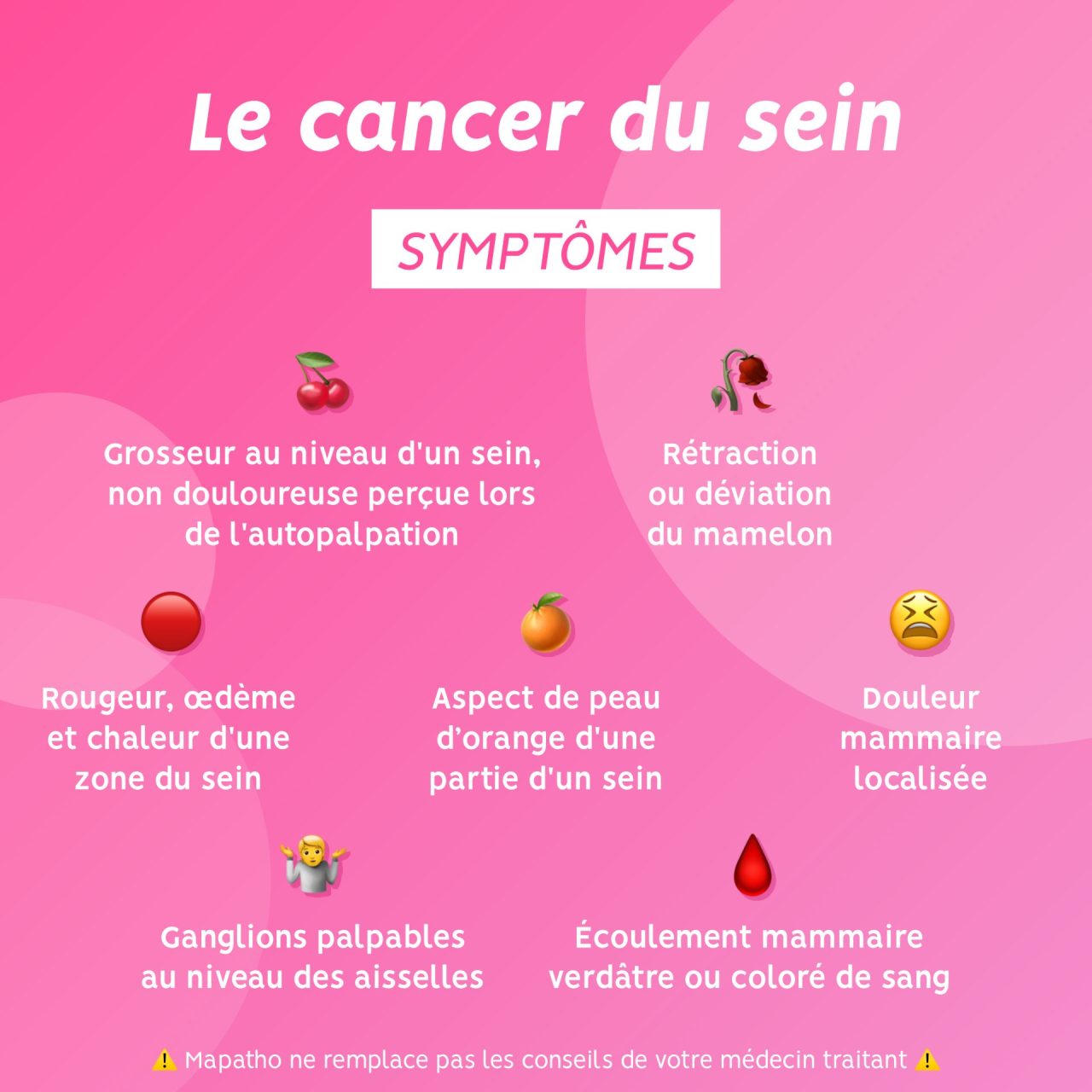 Cancer du sein - Annuaire des soignants et centres en France