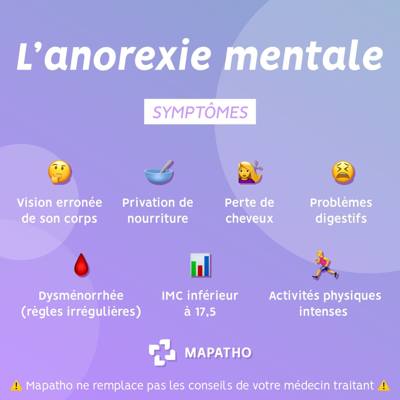 Anorexie Mentale - Des professionnels de santé de confiance